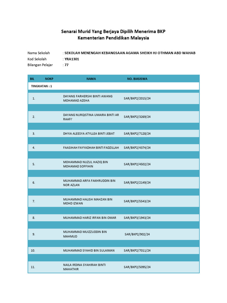 Senarai Murid Yang Berjaya Dipilih Menerima BKP 2024-2025 | PDF | Malaysia