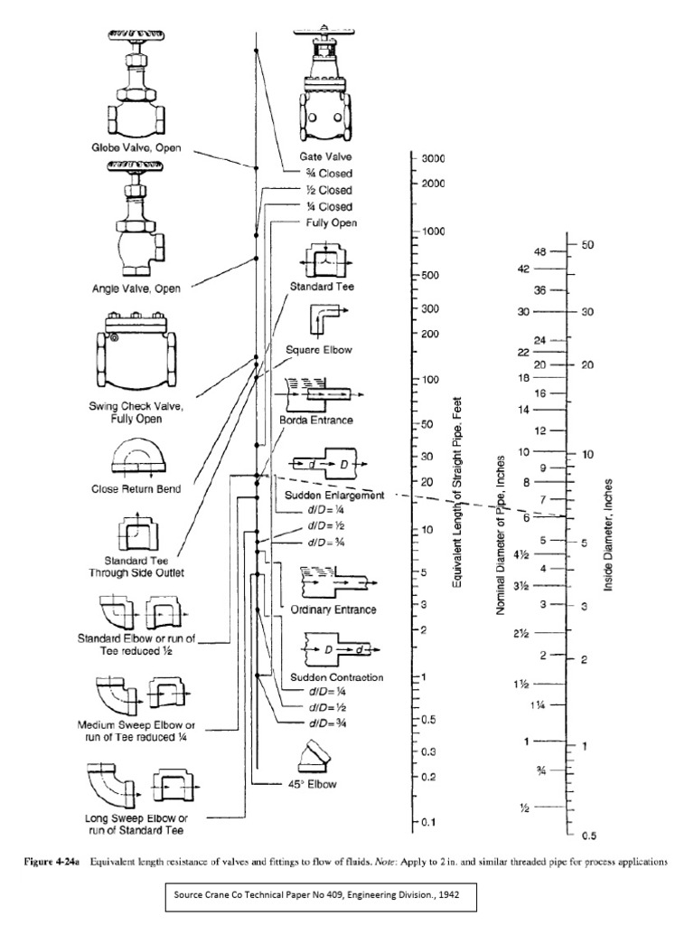 Fitting Friction Calculation | PDF