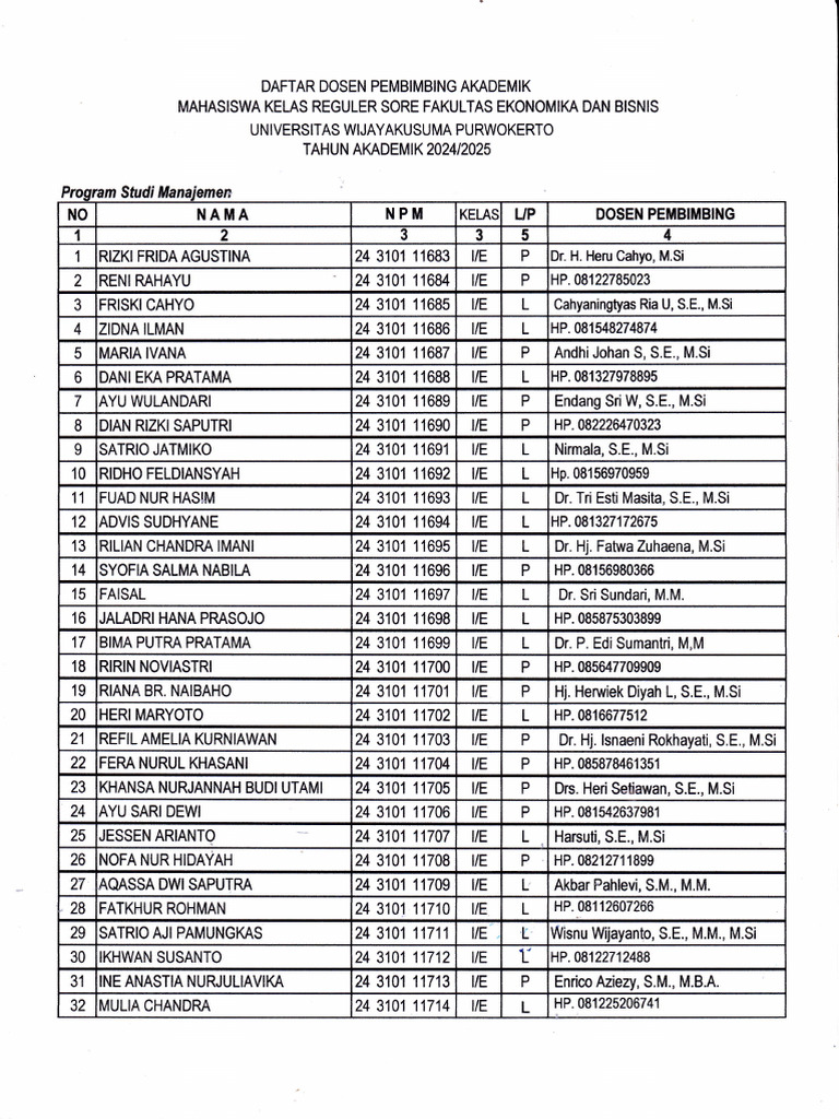 Daftar NPM Maba Manajemen Sore 2024-2025 | PDF