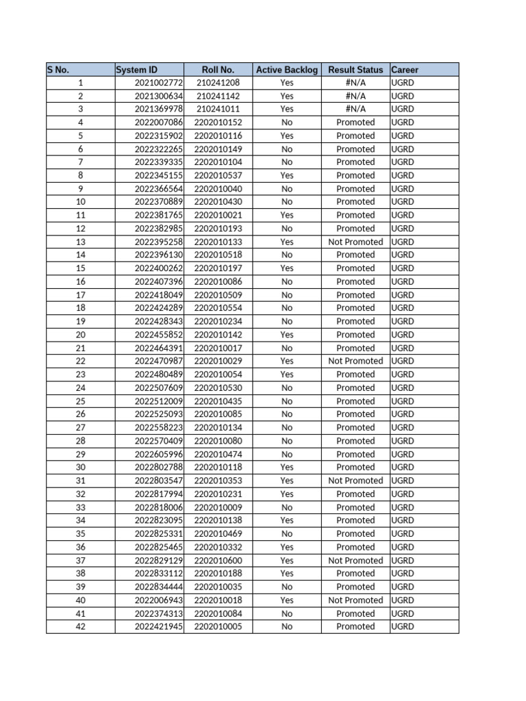 BBA 2025 Student Data | PDF