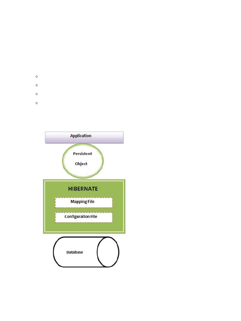 Hibernate Architecture | PDF | Databases | Data Management Software Hibernate Architecture | PDF | Databases | Data Management Software
