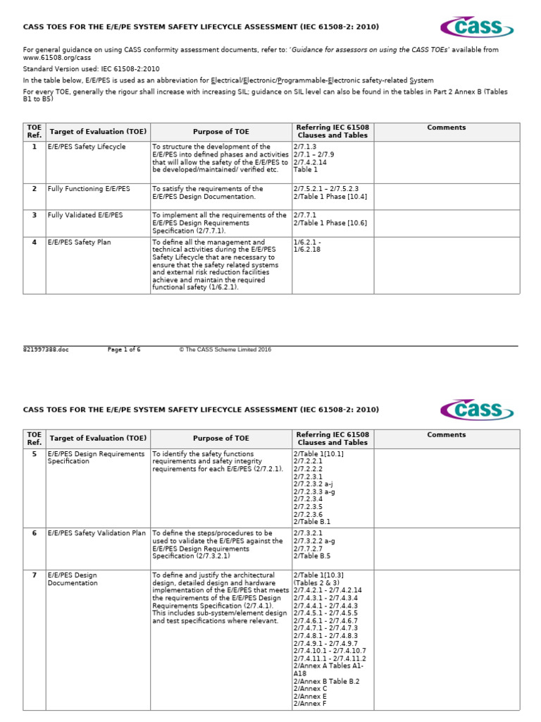 CASS TOEs for E/E/PE Safety Lifecycle | PDF | Verification And ...