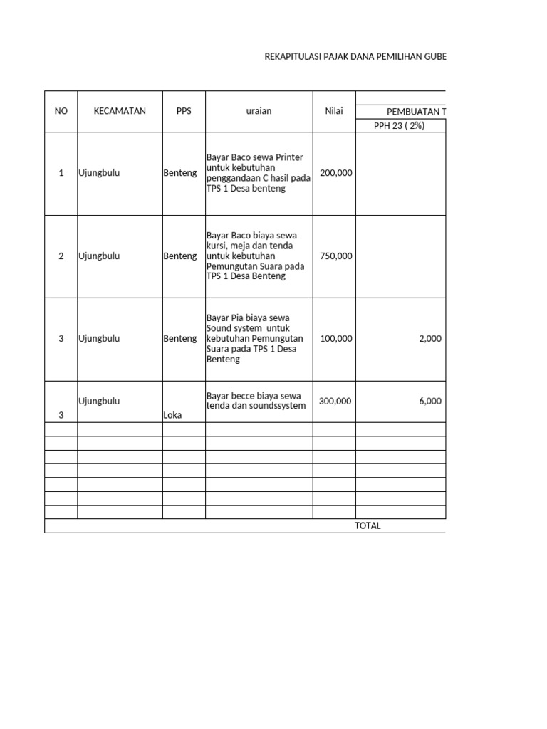 Contoh Rekapitulasi Pajak | PDF