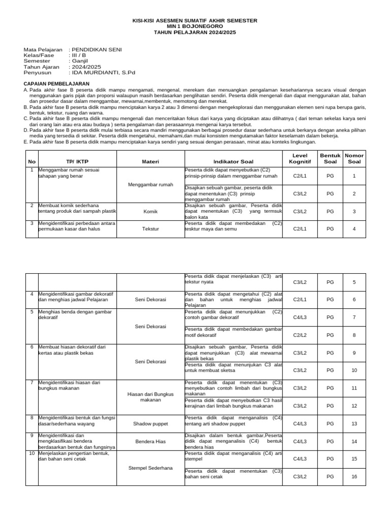 Kisi-Kisi Asesmen Seni Kelas III | PDF