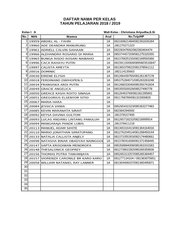 DAFTAR NAMA PER KELAS 2018-2019 Nilai OK Guru | PDF