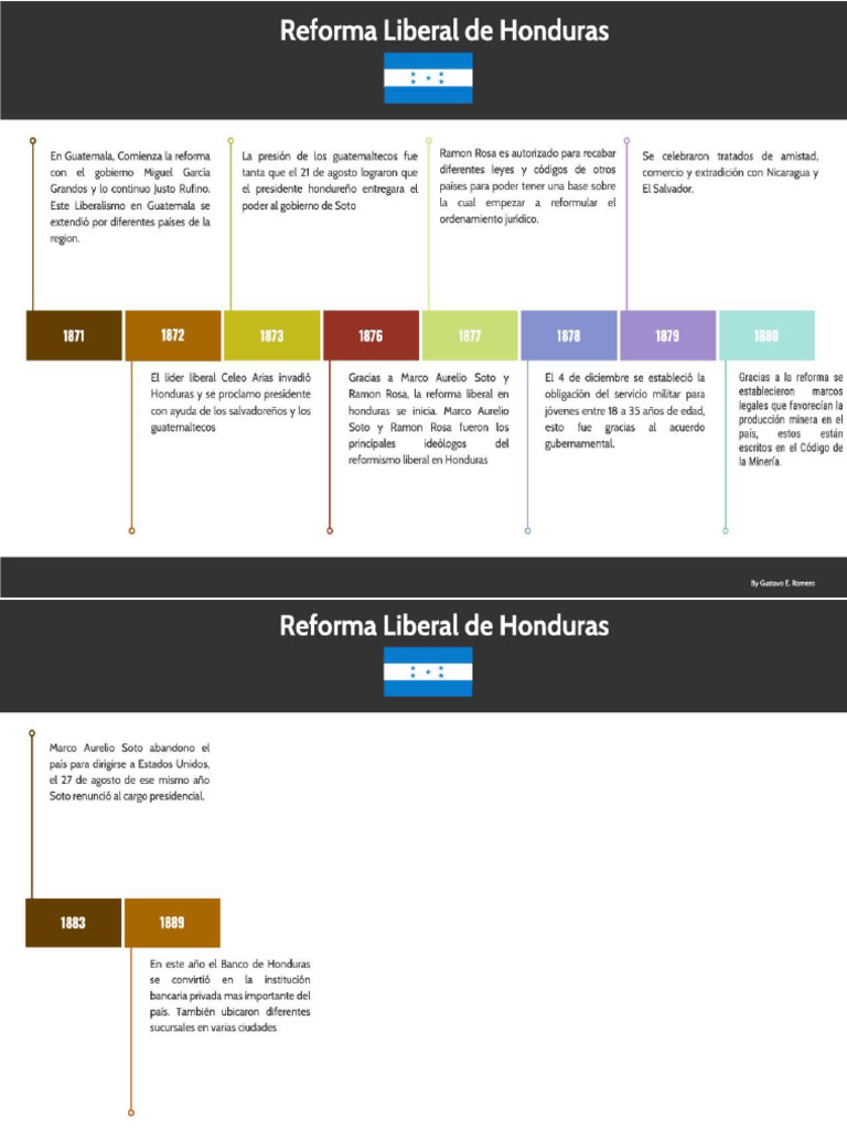 Timeline Reforma Liberal Honduras | PDF