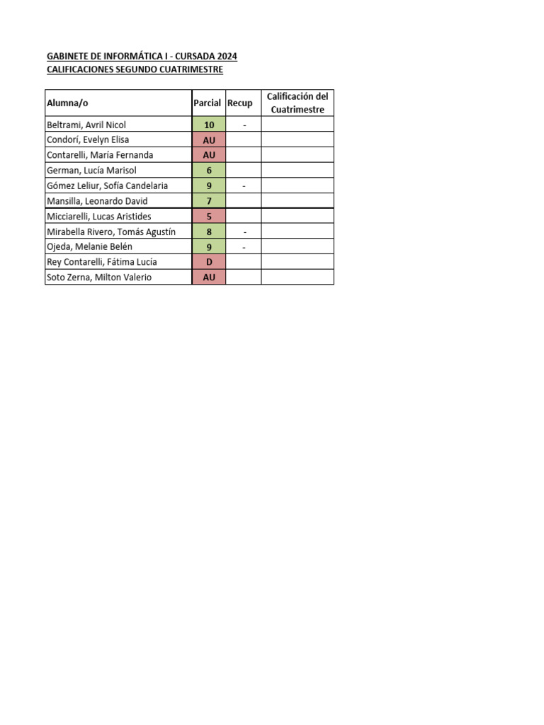Calificaciones 2C | PDF