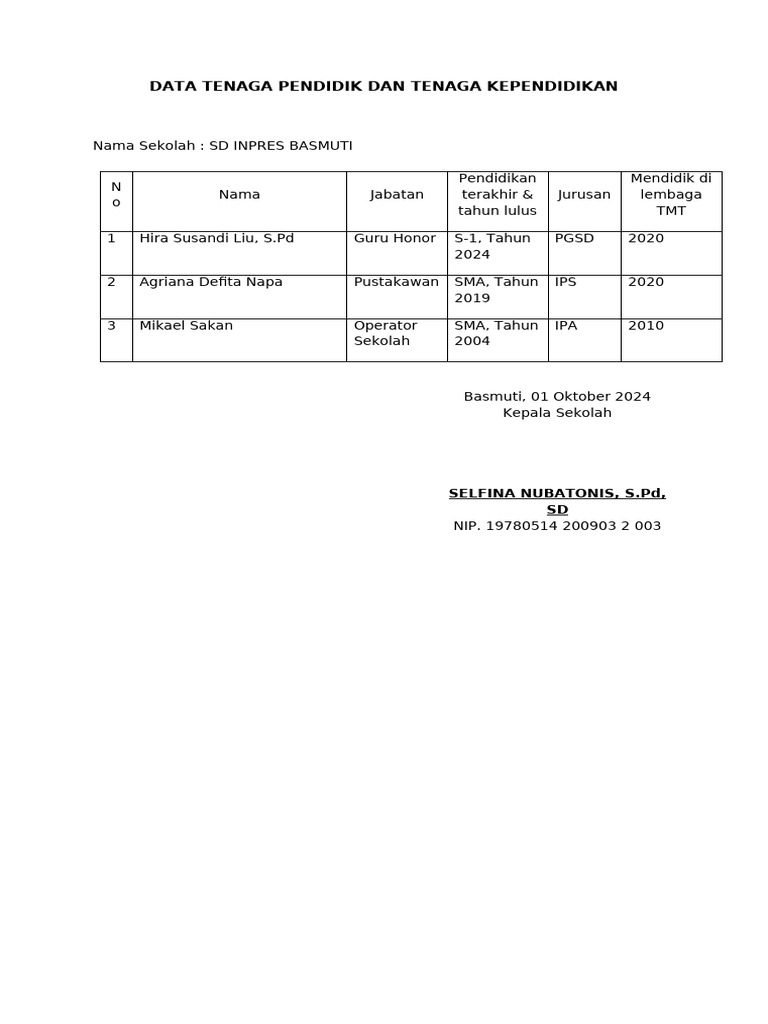 Form Data Tenaga Pendidik Dan Tenaga Kependidikan | PDF