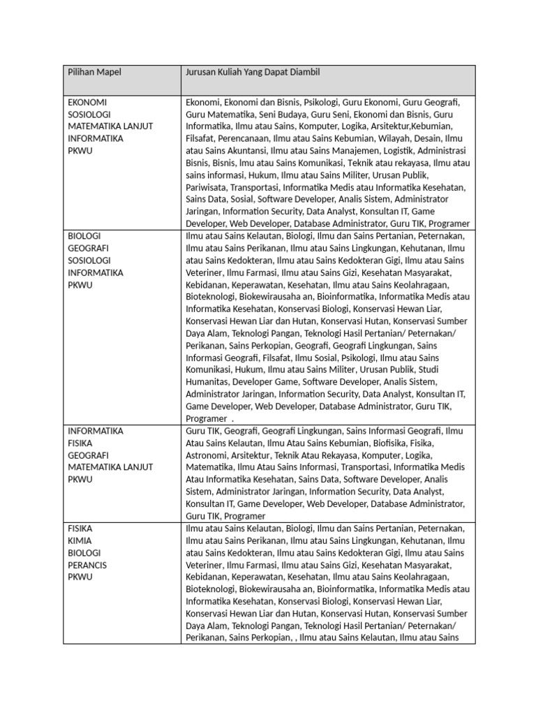 Pilihan Jurusan Kuliah Berdasarkan Mapel | PDF
