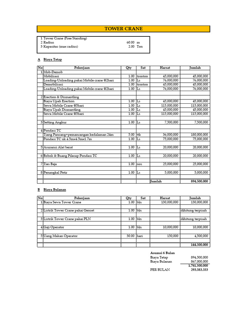 Tower Crane: A Biaya Tetap No Pekerjaan Qty Sat Harsat Jumlah | PDF