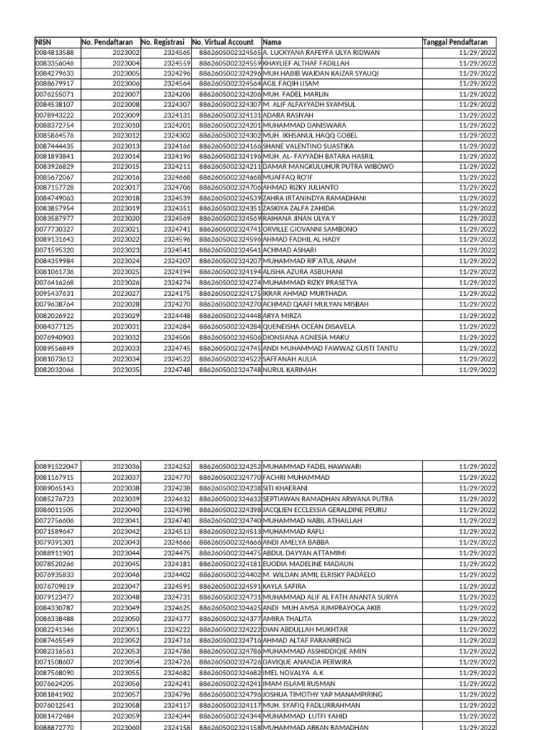 Data Lengkap Peserta Lulus | PDF