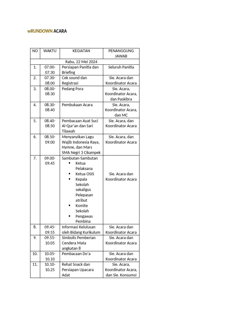Rundown Acara Fix | PDF