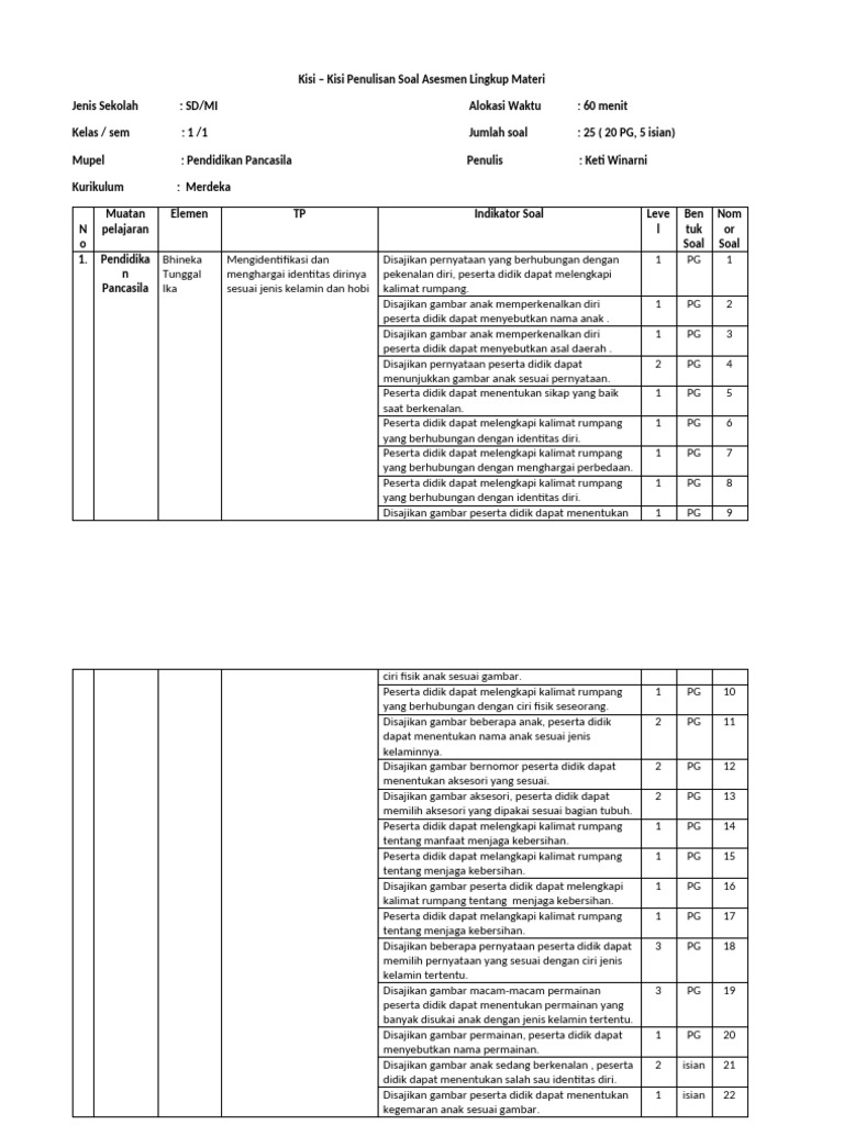 Kisi2 Pancasila KL 1 | PDF