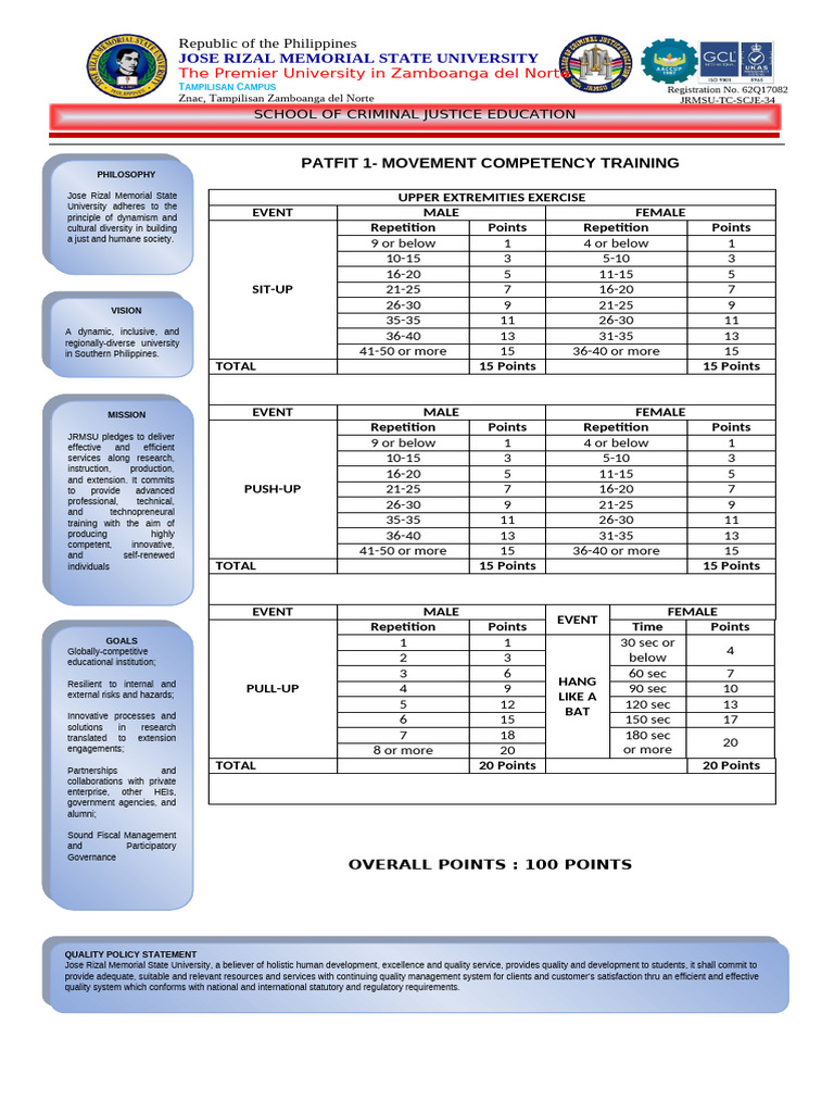 PATFIT | PDF | Business