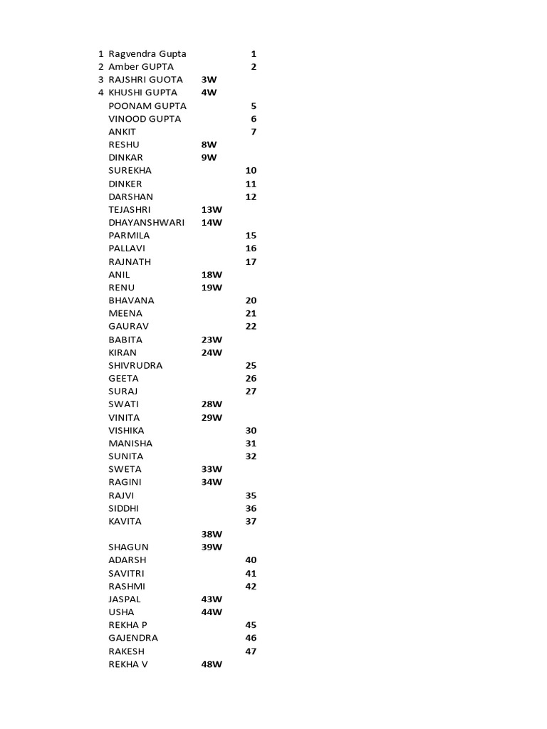 Gupta Family Member List | PDF
