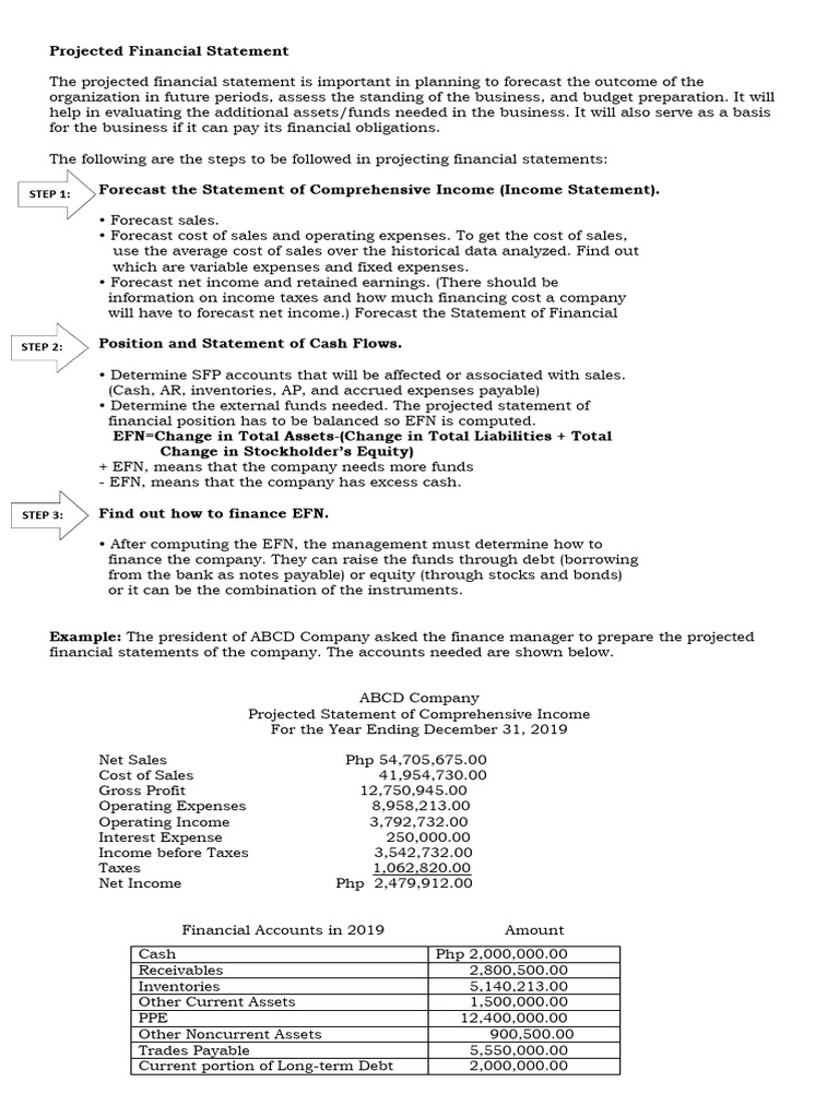 Projected Financial Statement | PDF | Equity (Finance) | Expense