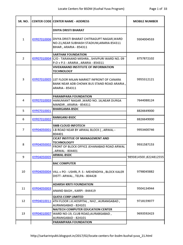 BSDM KYP Center Locations in Bihar | PDF