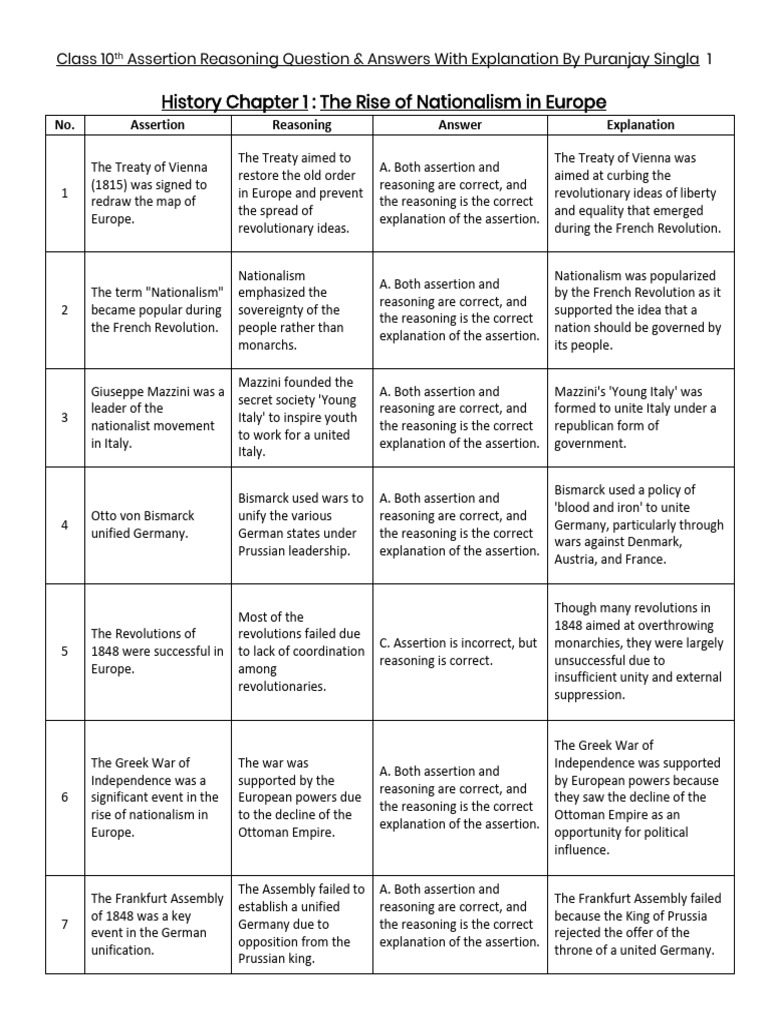SST Assertion Reasoning Sheet Class 10 | PDF | Nationalism | German Empire