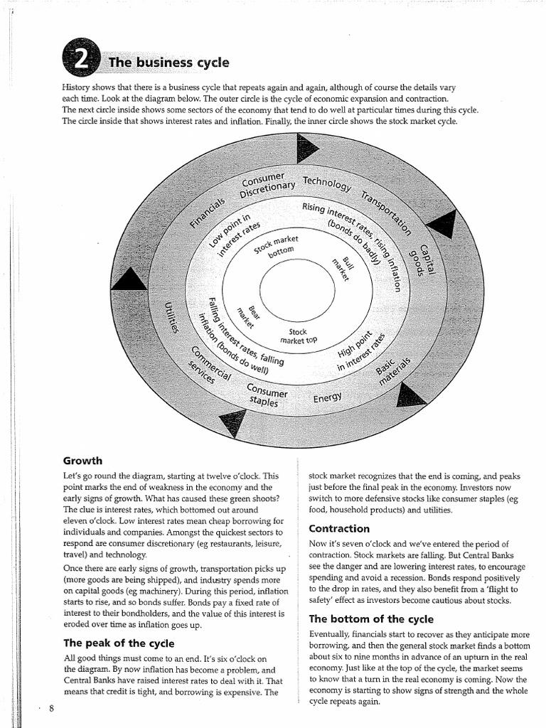 The Business Cycle | PDF