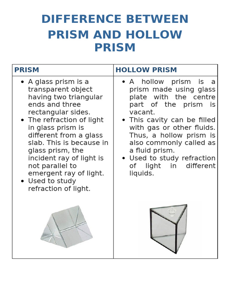 Prism | PDF