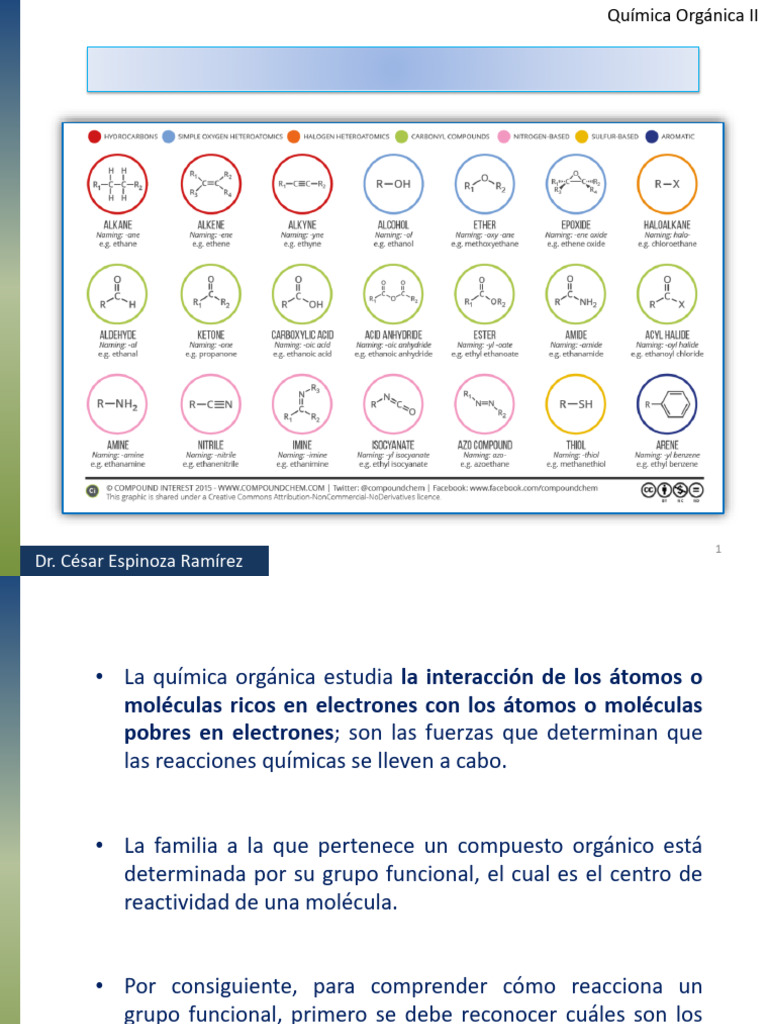 Reacciones de Sustituci N E Arom Tica | PDF | Cloruro | Moléculas