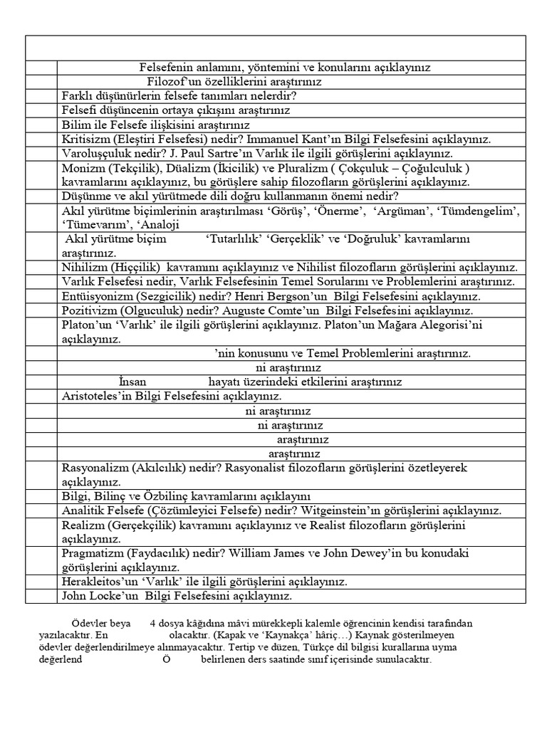 Felsefe 10. Sinif Performans Ödev Konulari | PDF