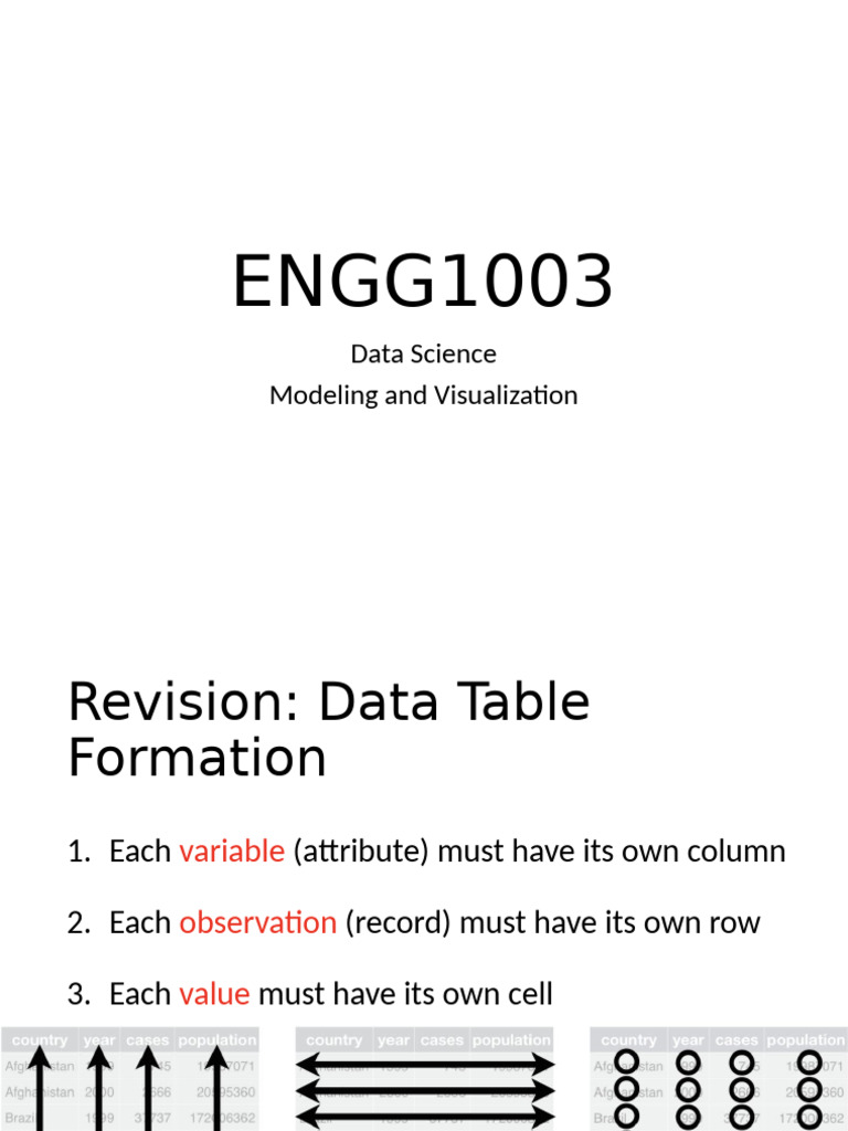 ENGG1003 07 DataModelingAndVisualization | PDF | Regression Analysis ...