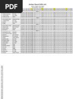 Manpower Loading Chart | PDF