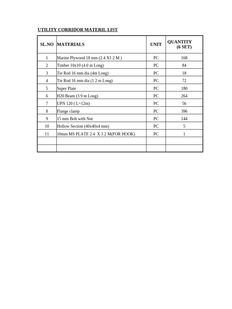 Construction Material Inventory | PDF