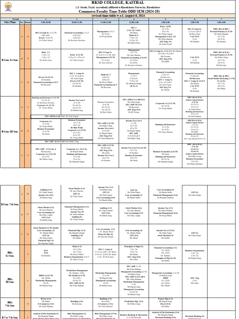 Odd Sem COMMERCE Revised TT (2024-25) | PDF | Corporations | Business
