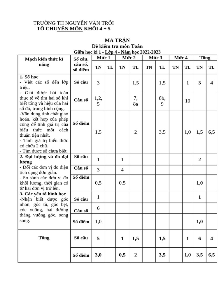 De gk1 Toan 4 1 NH 2022 2023 - 412202212 | PDF