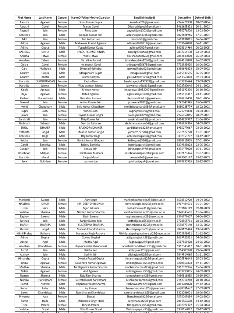 LTIMindtree HR Interview Schedule 15th Nov JECRC | PDF