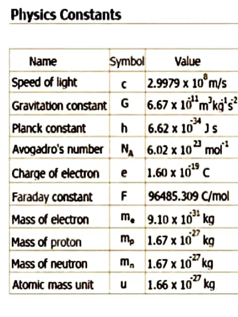 Phyiscs Badic Constant | PDF