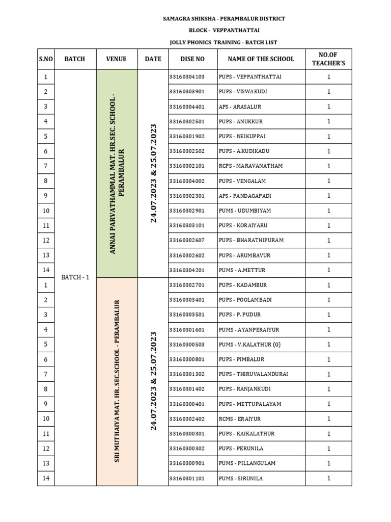 Jolly Phonics - TRG | PDF