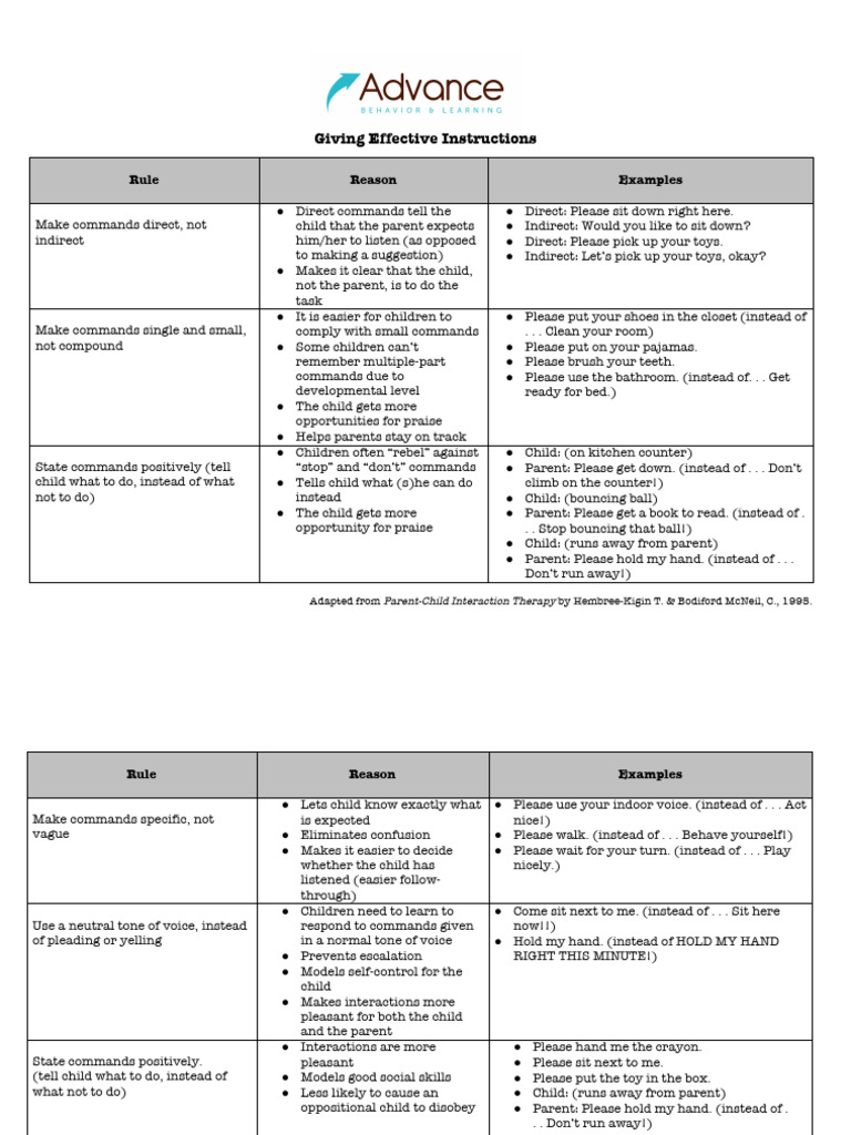 Effective Commands for Kids | PDF | Human Life Stages | Childhood