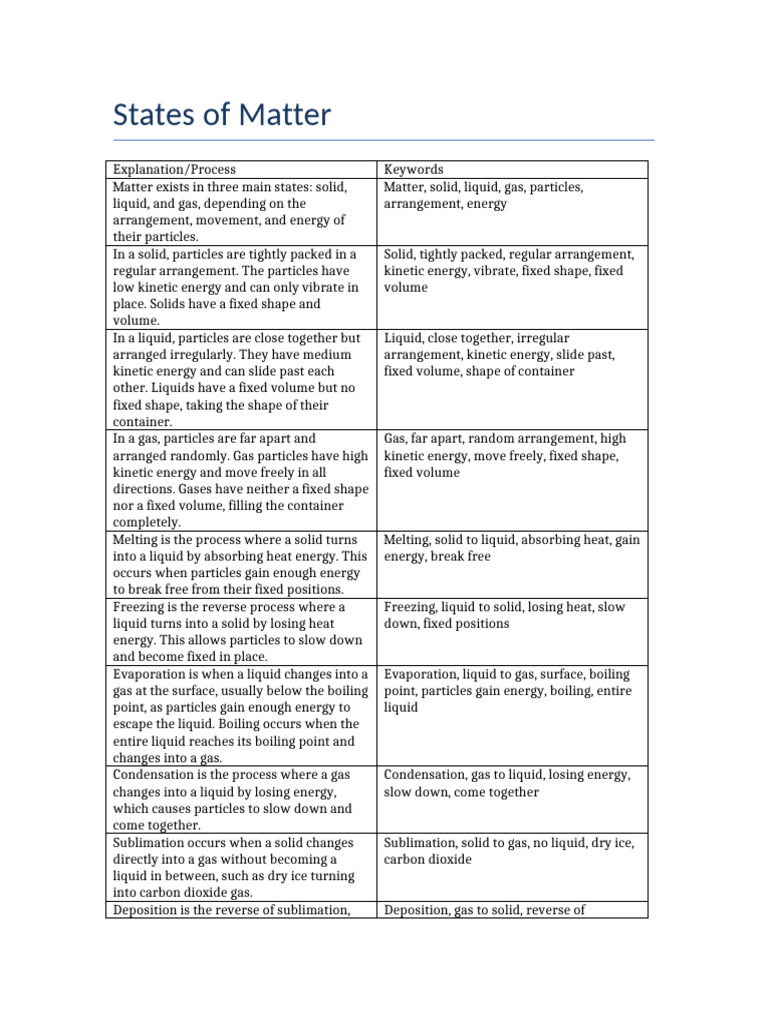States of Matter Notes With Lines | PDF | Gases | Liquids