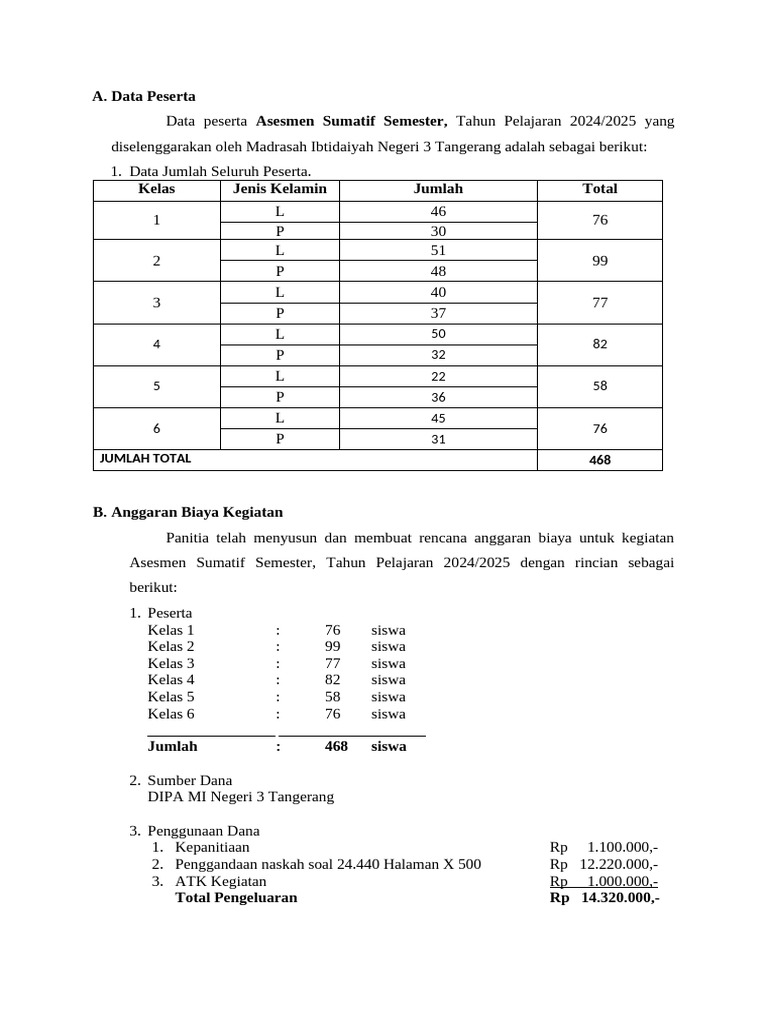 Pengajuan Anggaran Asesmen Sumatif Semester Ganjil 2024 | PDF