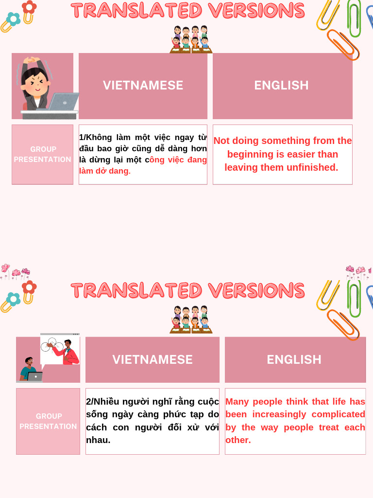 Translated Versions Group 2 | PDF