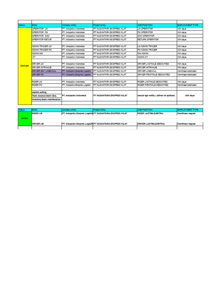 Tabel Pengisian Smart Indopsiko - Jobdesk | PDF