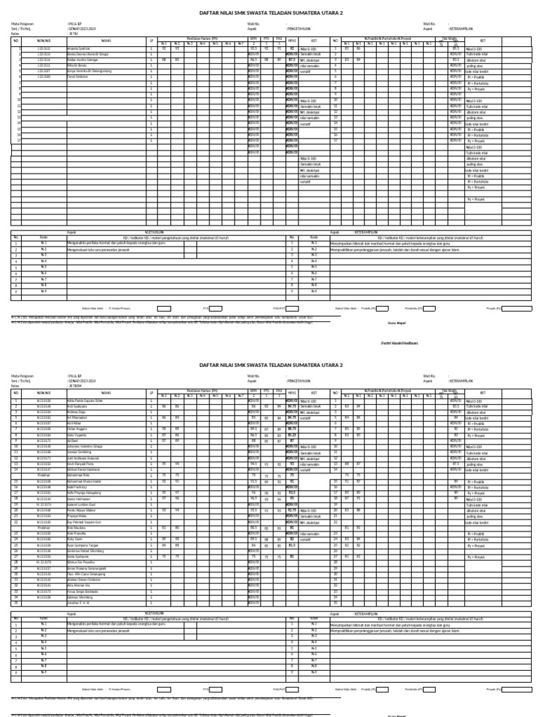 Pai-Daftar Nilai Us Genap Kls Xi 2023-2024 SMK 2 | PDF