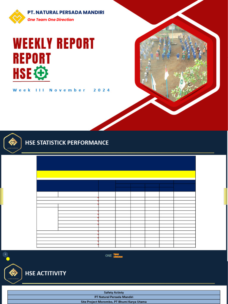 Laporan Kinerja HSE Minggu III 2024 | PDF