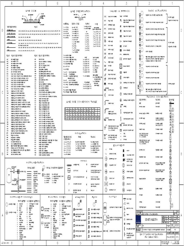 P&ID Legend | PDF