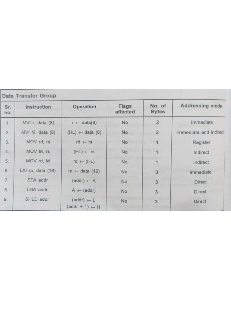 8085 Instruction | PDF