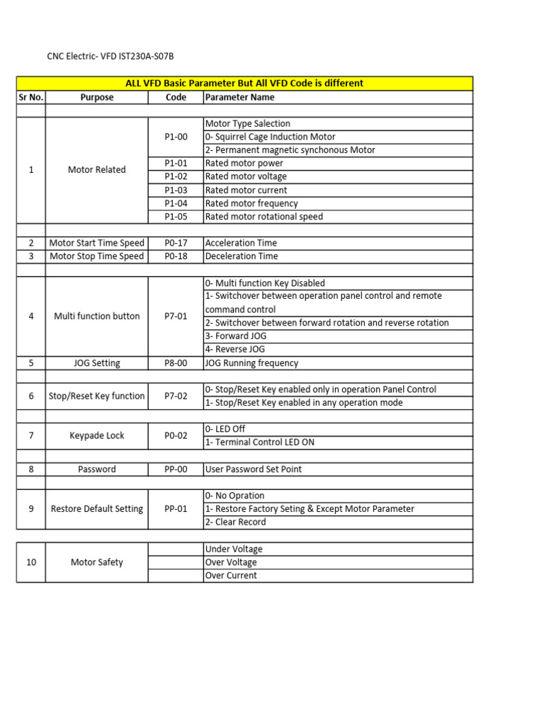#01 VFD | PDF | Electric Motor | Electric Power