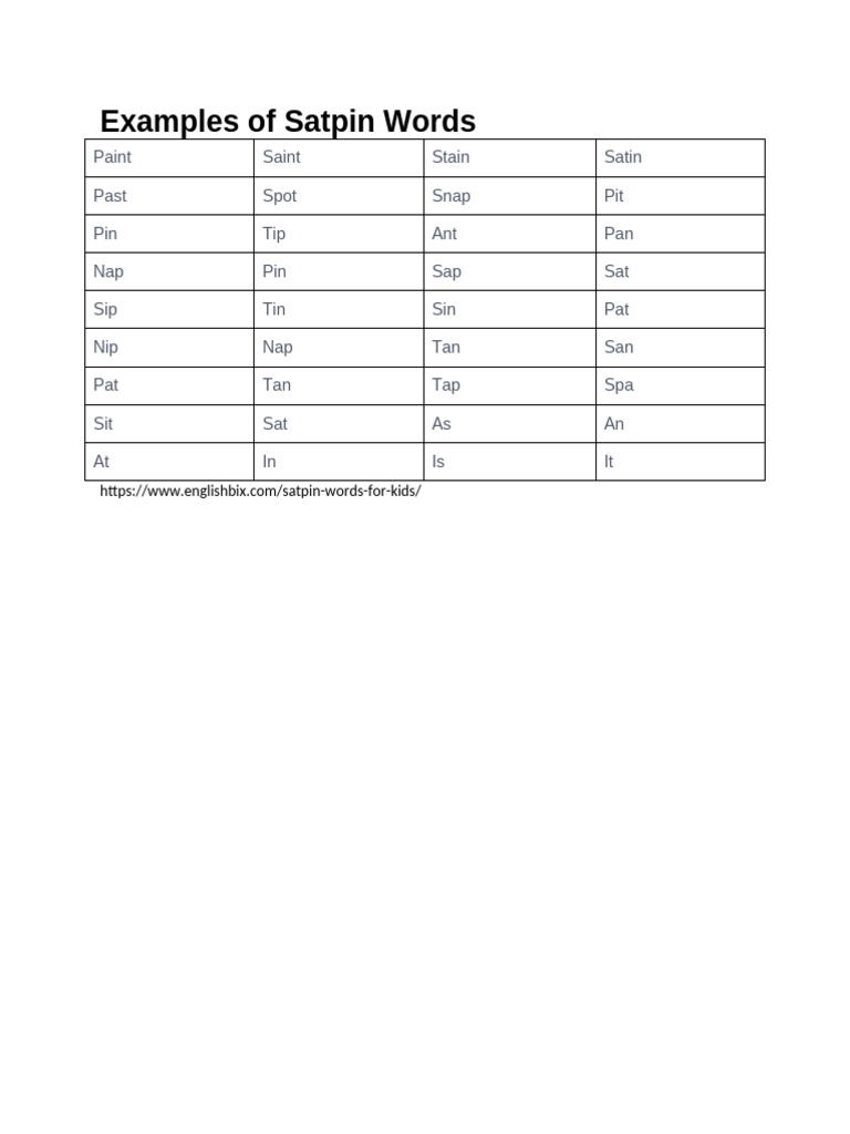 Satpin Words for Kids List | PDF