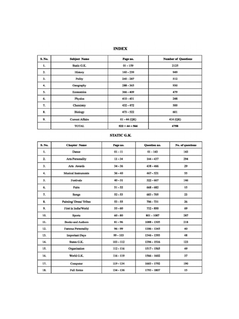 Pinnacle GS 6th Index | PDF