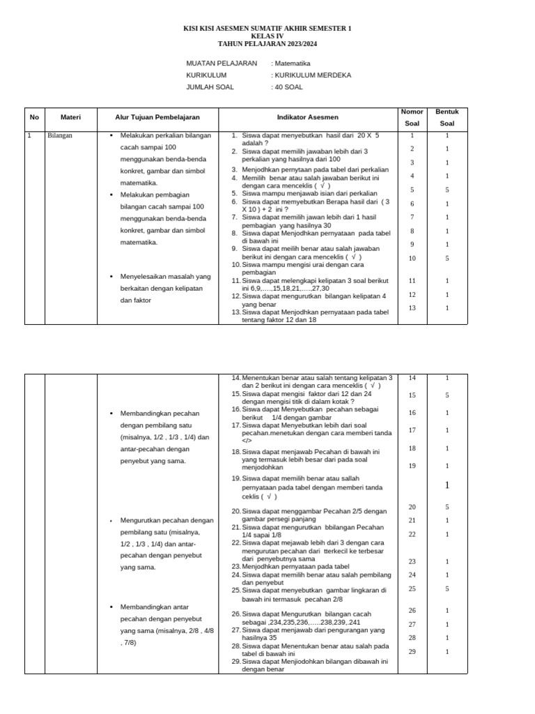 Kisi Kisi Asesmen Sumatif Akhir Semester 1 | PDF