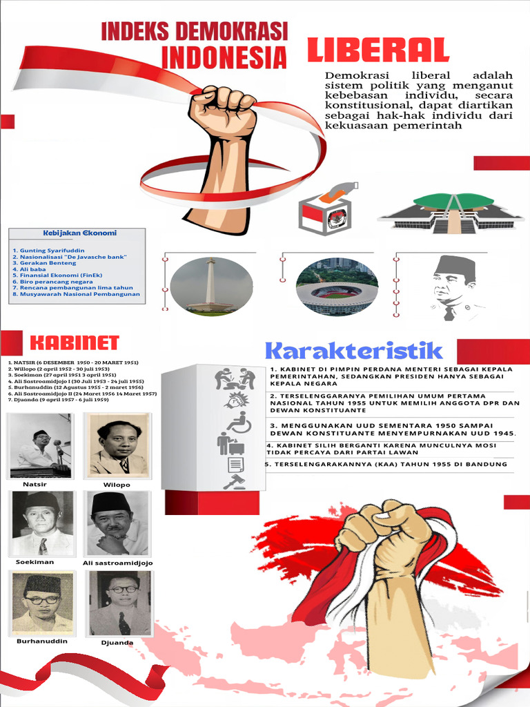 Demokrasi Liberal Poster | PDF