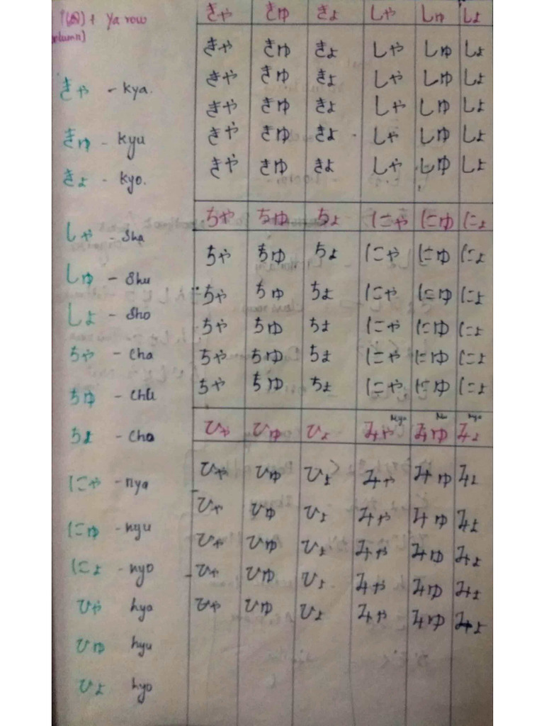 Hiragana Chart3-Prasanths | PDF