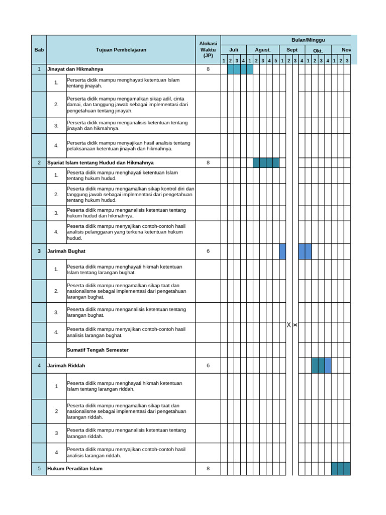 Promes Fikih XI | PDF